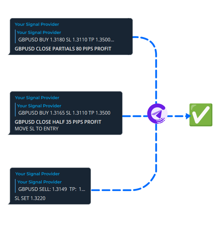 Telegram Signal Copier | Telegram to MT4 | Telegram to MT5