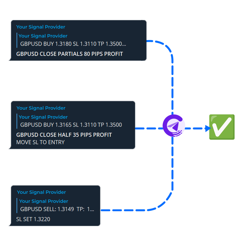 Telegram Signal Copier | Telegram to MT4 | Telegram to MT5 Telegram Signal Copier | Telegram to MT4 | Telegram to MT5