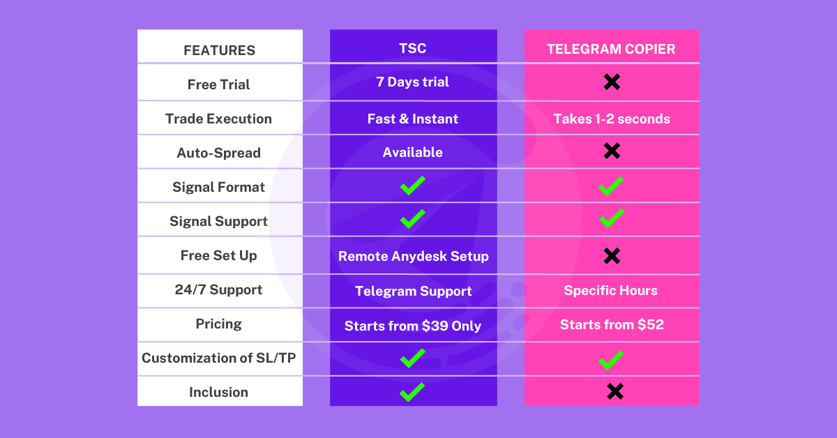 Telegram Copier VS. Telegram Signal Copier - Telegram Signal Copier