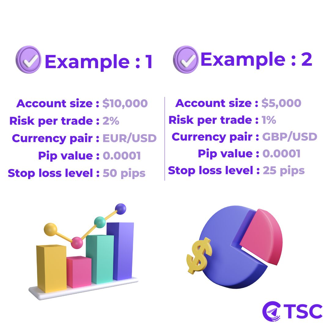 Trading Basics: Forex Risk Management - Telegram Signal Copier