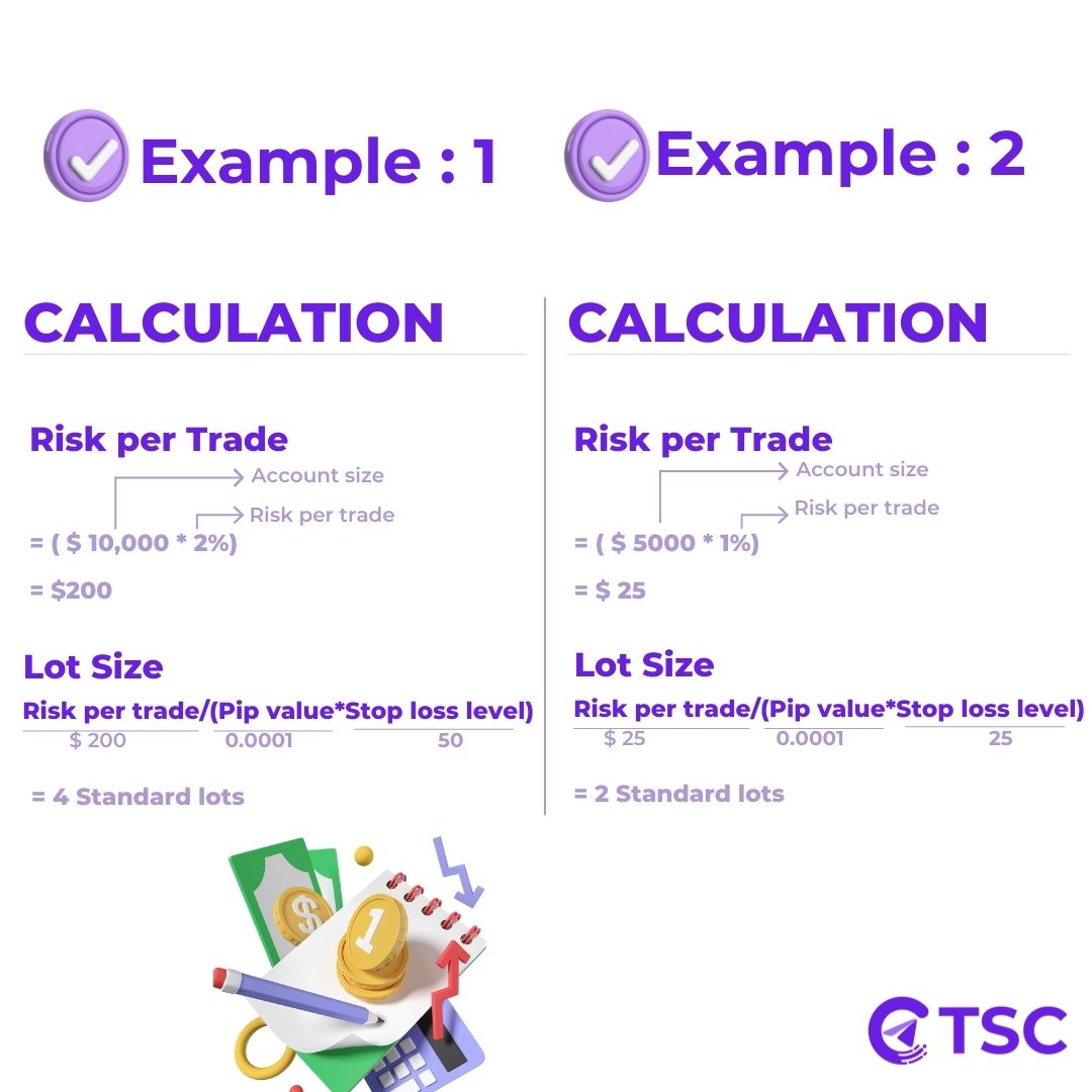 Trading Basics: Forex Risk Management - Telegram Signal Copier