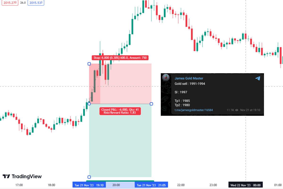 We Reviewed 5 Free Forex Signals Channel | Telegram Signal Copier