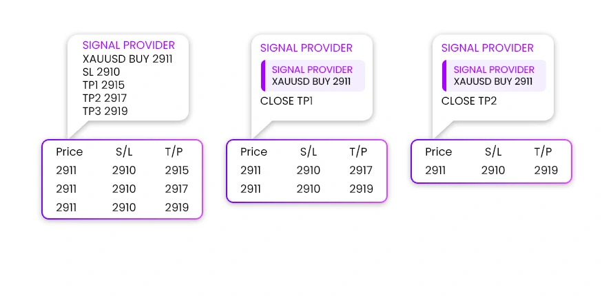 Features | Telegram Signal Copier