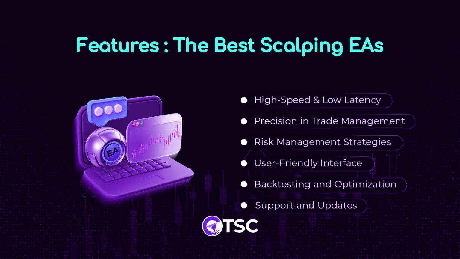 Top 5 Best Scalping EAs for MT4 in 2025: Expert Review