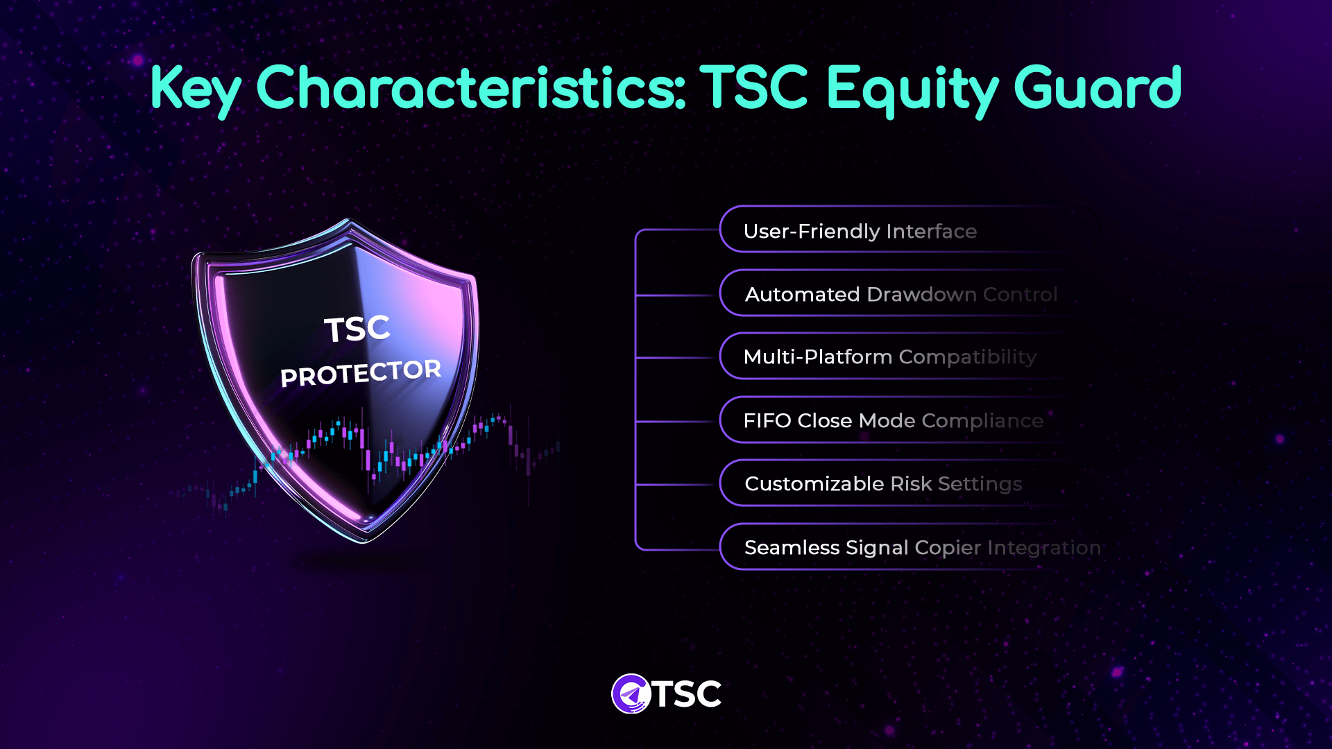 TSC Equity Protector: Safeguard Your Capital from Drawdowns