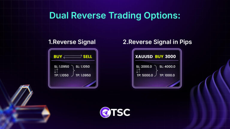 Auto Reverse Trading to Profit From a Losing Strategy