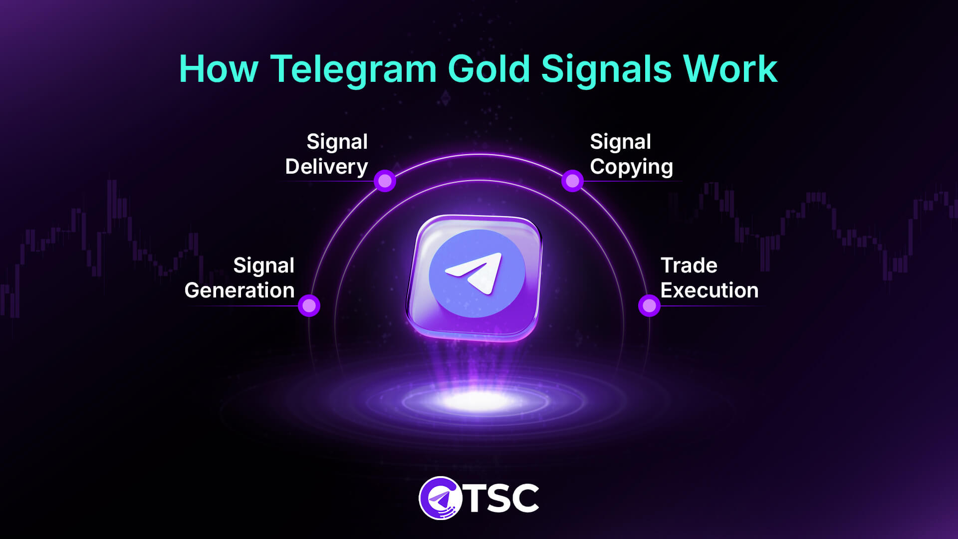 How to Copy XAUUSD Signals from Telegram to Trading Platforms?