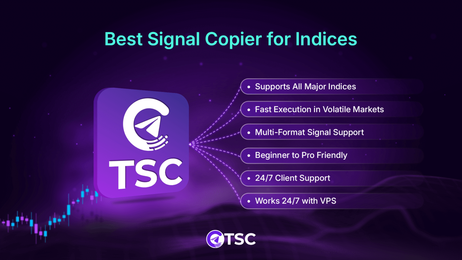 How to Copy Indices Signals from Telegram Channels in 2026
