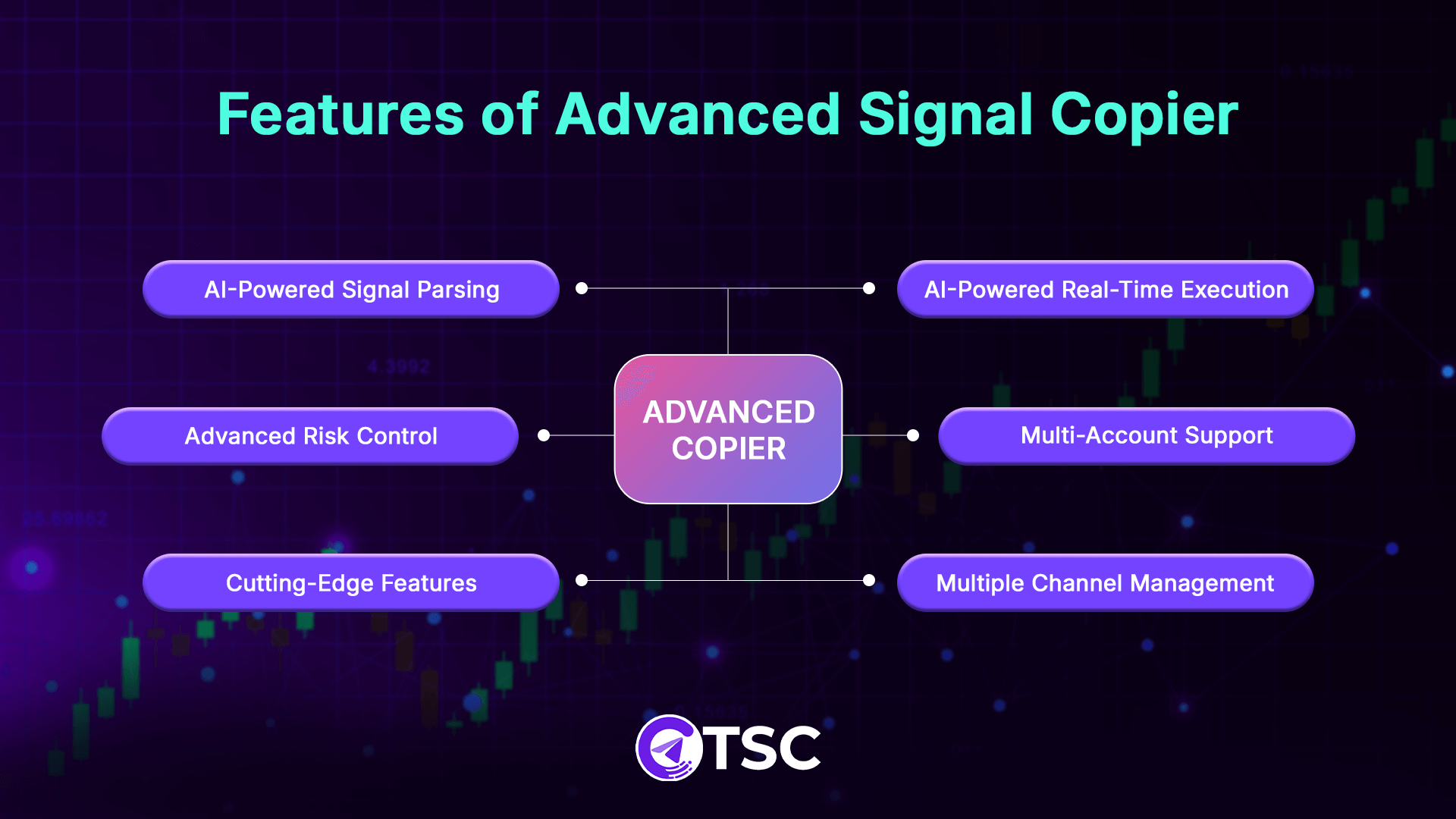 Telegram Signal Copier Vs Other Signal Copiers: Which is for You?